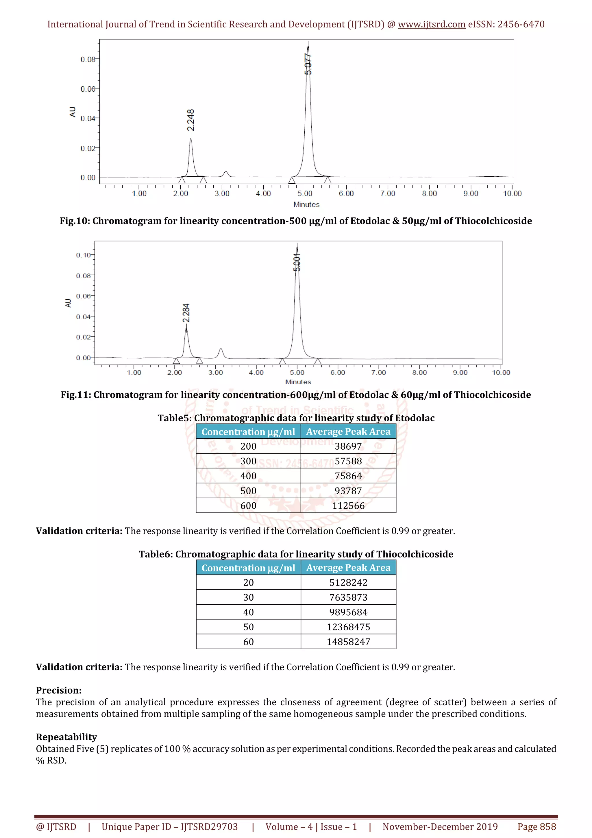 Rp Hplc Method Developed For The Estimation Of Etodolac And Thiocolchicoside In Bulk And