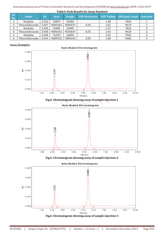 RP-HPLC Method Developed for the Estimation of Etodolac and ...