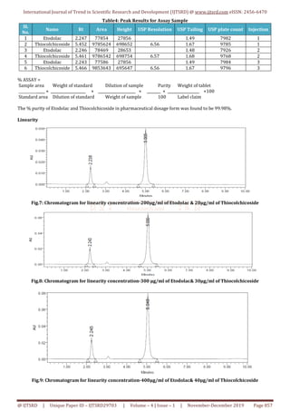 RP-HPLC Method Developed for the Estimation of Etodolac and ...