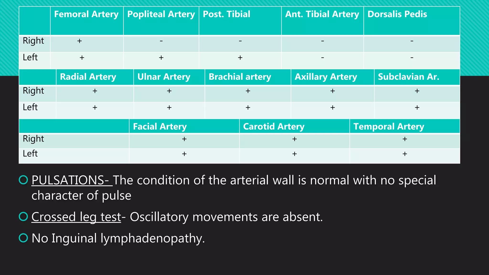 Peripheral Vascular Disease Case Presentation | PPTX