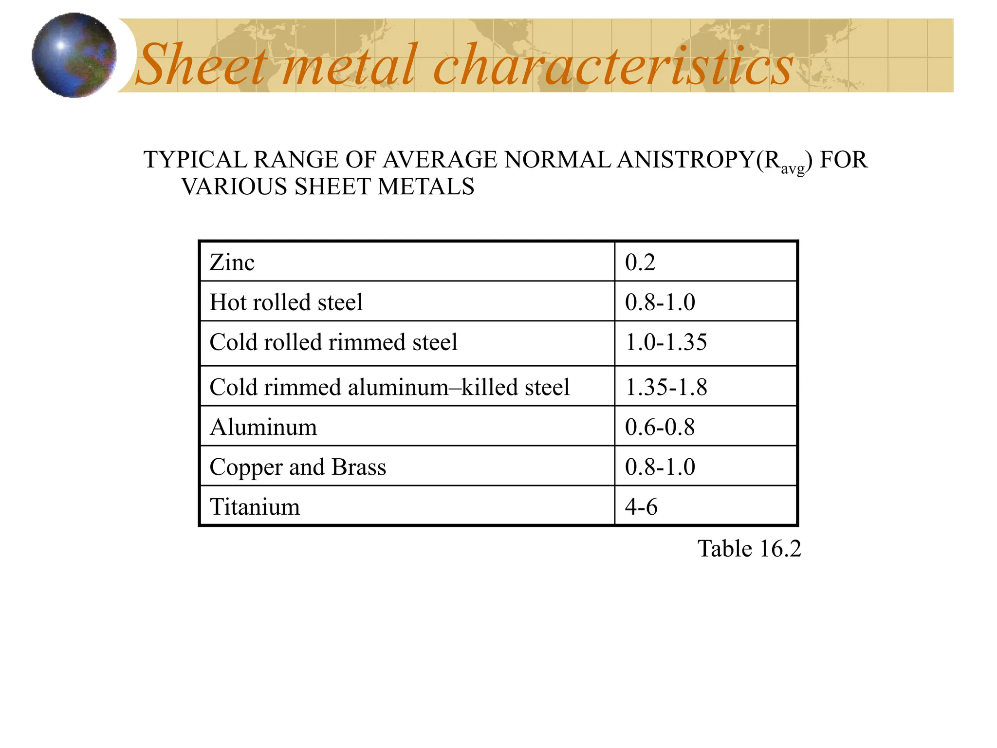 Sheet Metal Forming Process Presentation | PPT
