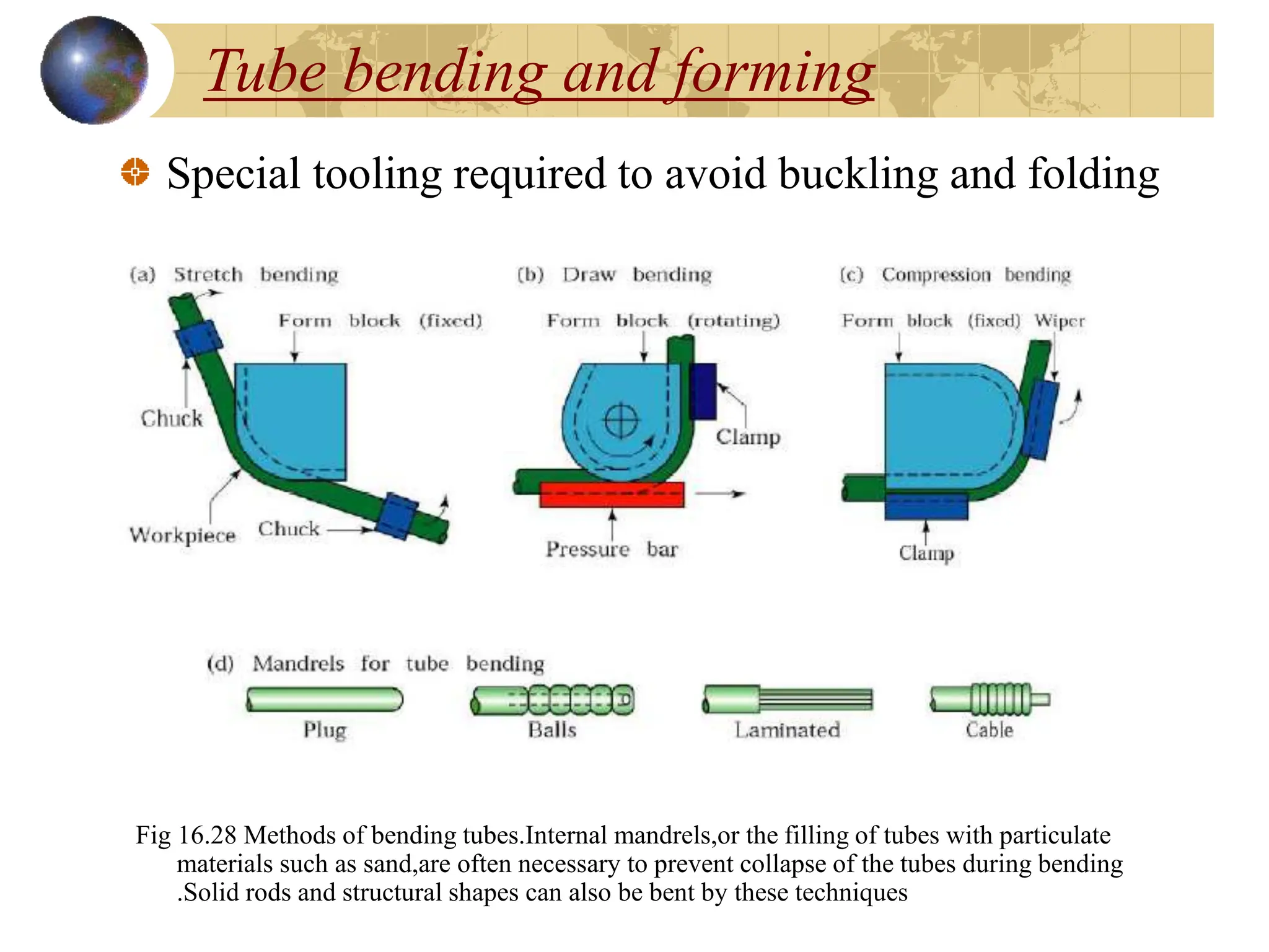 Sheet Metal Forming Process Presentation | PPT