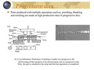 Sheet Metal Forming Process Presentation | PPT