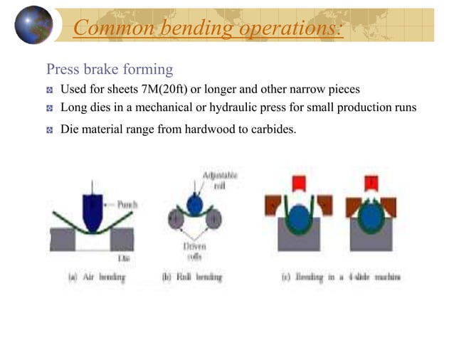 Sheet Metal Forming Process Presentation | PPT