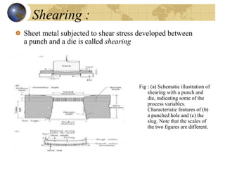 Sheet Metal Forming Process Presentation | PPT