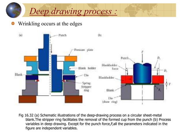 Sheet Metal Forming Process Presentation | PPT
