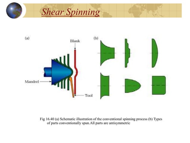 Sheet Metal Forming Process Presentation | PPT