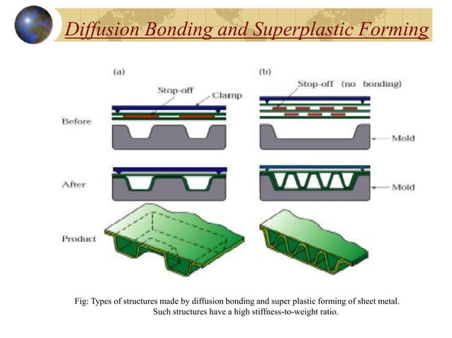 Sheet Metal Forming Process Presentation | PPT