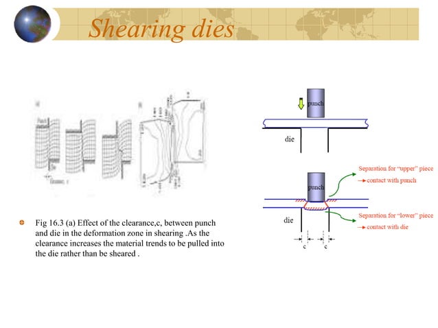Sheet Metal Forming Process Presentation | PPT