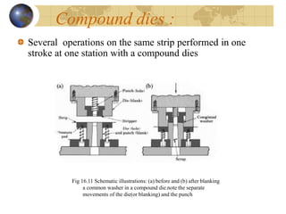 Sheet Metal Forming Process Presentation | PPT