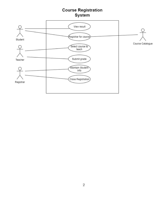 Use case of course registration system using LaTex | PDF