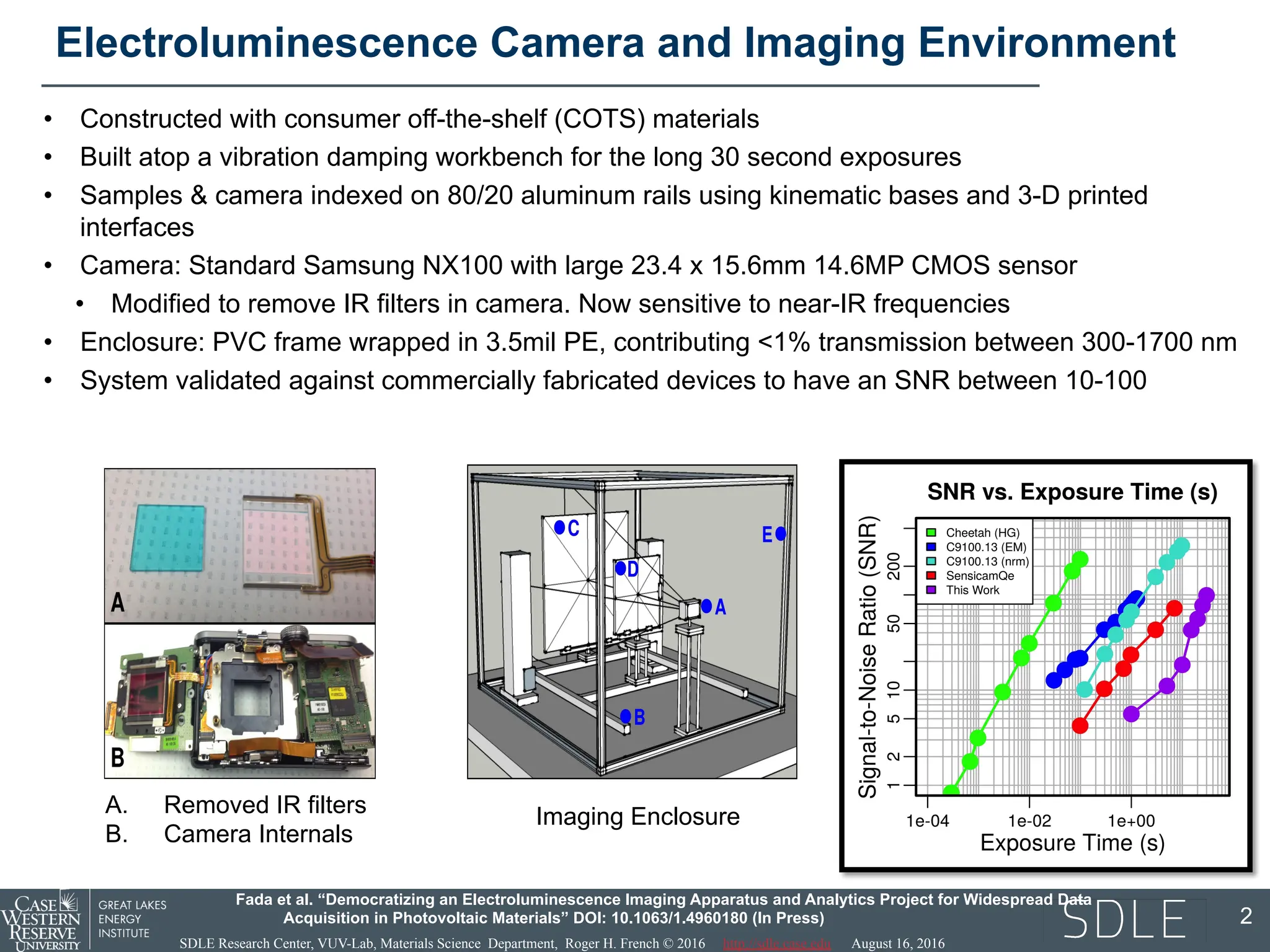 1610-12-MLEET-ImageProcessing.pdf presentation | PDF