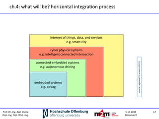 Standardization for M2M | PDF | Computer Software and Applications ...