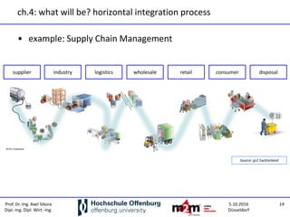Standardization for M2M | PDF | Computer Software and Applications ...