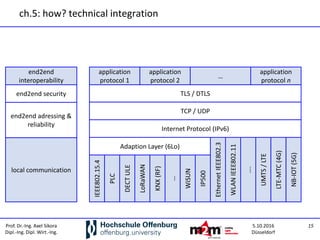 Standardization for M2M | PDF | Computer Software and Applications ...