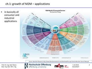 Standardization for M2M | PDF | Computer Software and Applications ...