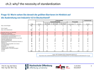 Standardization for M2M | PDF | Computer Software and Applications ...