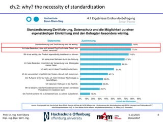 Standardization for M2M | PDF | Computer Software and Applications ...