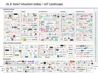 Standardization for M2M | PDF | Computer Software and Applications ...