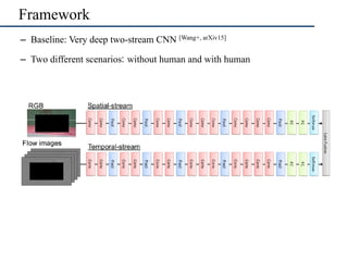 【ECCV 2016 BNMW】Human Action Recognition without Human | PDF | Artificial Intelligence ...