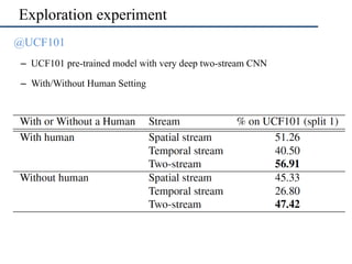 【ECCV 2016 BNMW】Human Action Recognition without Human | PDF | Artificial Intelligence ...