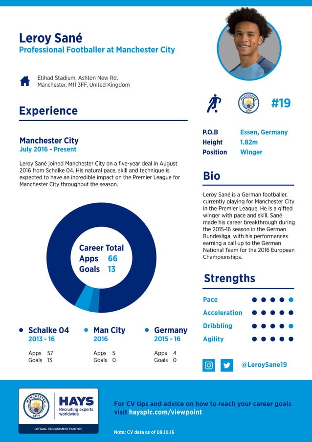 Leroy Sane's CV | PDF