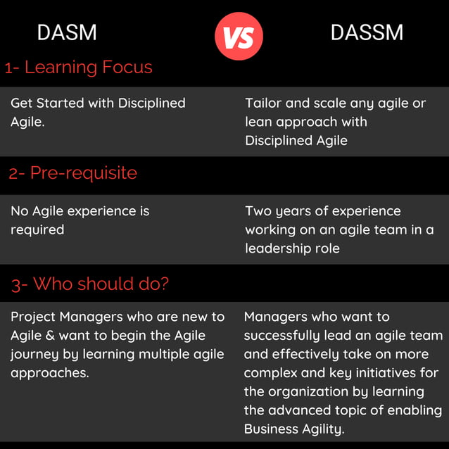 Explore the difference between DASM(Disciplined Agile Scrum Master) and ...