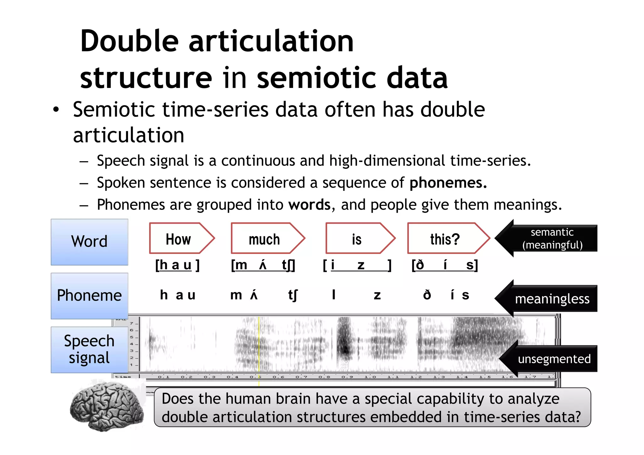 Nonparametric Bayesian Word Discovery for Symbol Emergence in Robotics ...