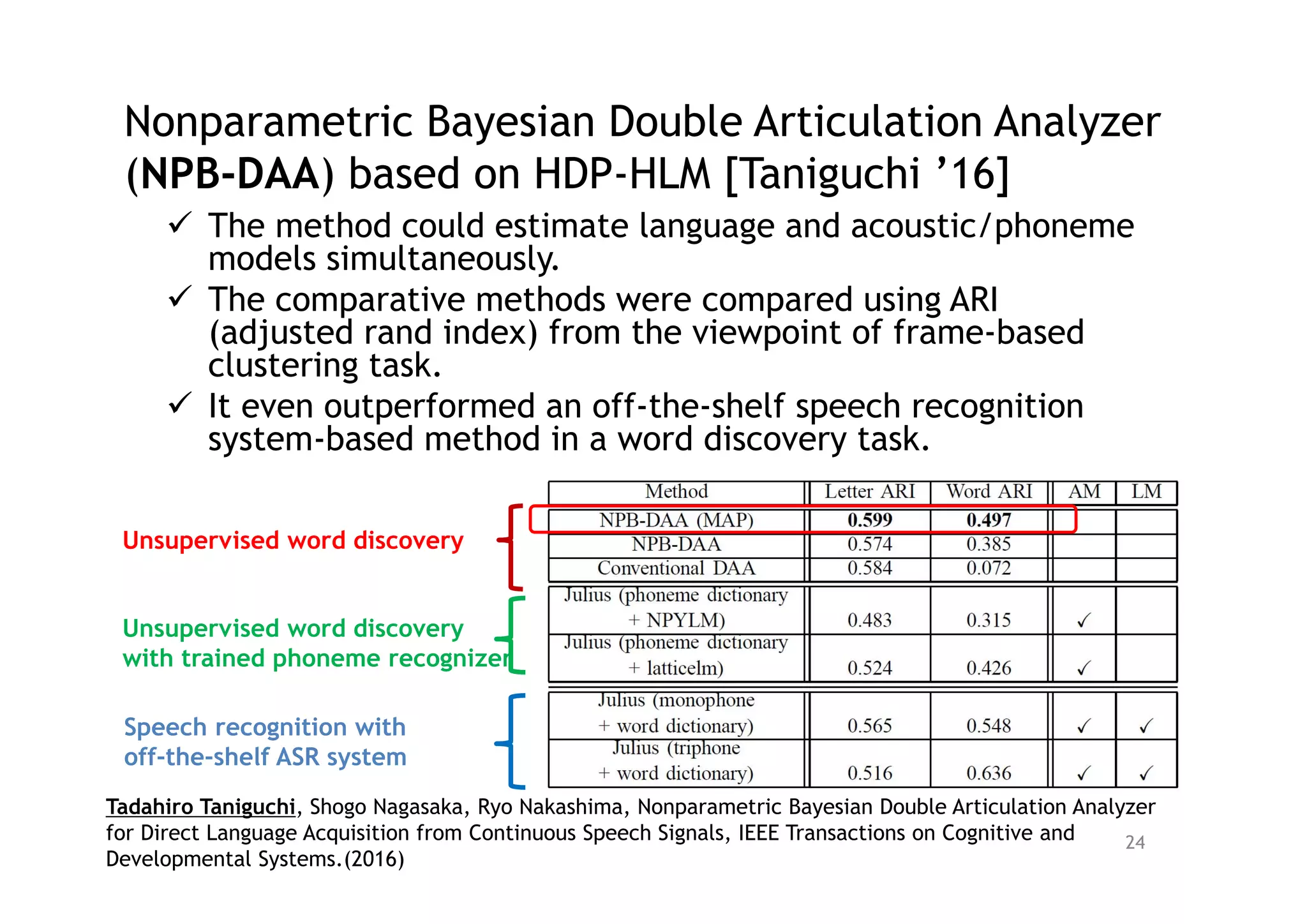 Nonparametric Bayesian Word Discovery For Symbol Emergence In Robotics Ppt