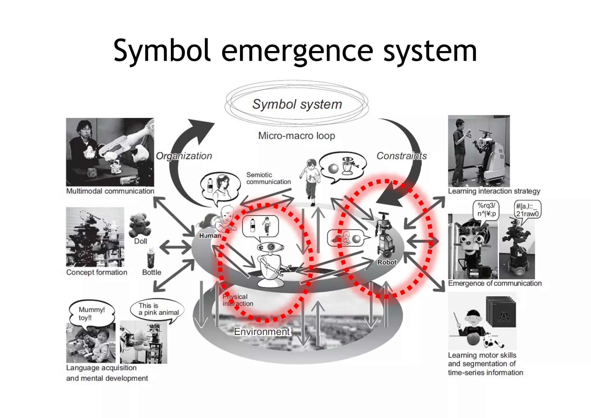 Nonparametric Bayesian Word Discovery for Symbol Emergence in Robotics ...