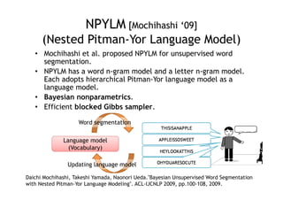 Nonparametric Bayesian Word Discovery for Symbol Emergence in Robotics | PPT