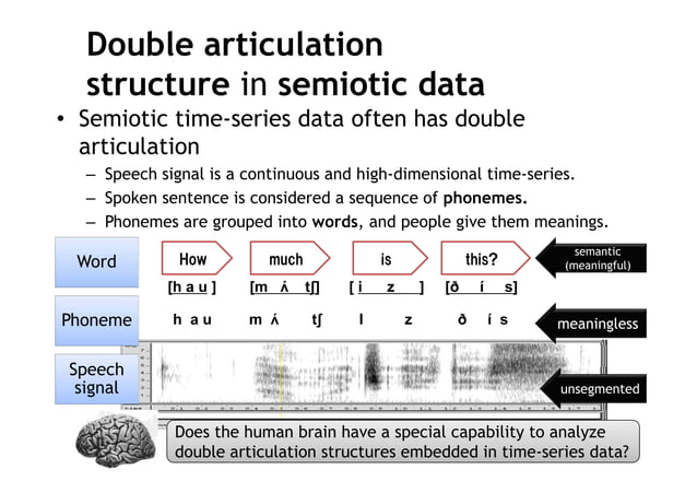 Nonparametric Bayesian Word Discovery for Symbol Emergence in Robotics ...