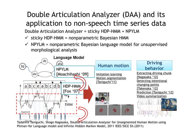 Nonparametric Bayesian Word Discovery for Symbol Emergence in Robotics ...