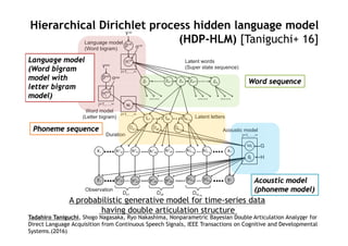 Nonparametric Bayesian Word Discovery for Symbol Emergence in Robotics | PPT