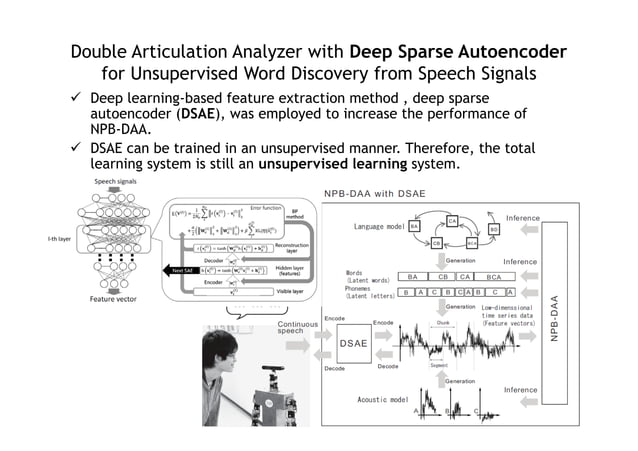 Nonparametric Bayesian Word Discovery for Symbol Emergence in Robotics ...