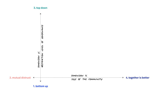 Reframing Studio - Design for Inclusive Citizenship | PPT