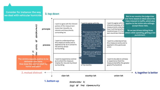 Reframing Studio - Design for Inclusive Citizenship | PPT