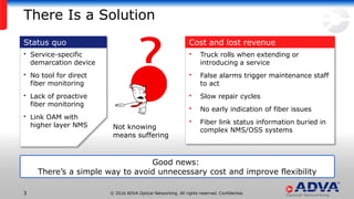 ADVA ALM: Advanced Link Monitoring Technology for Ultimate Fiber Assurance | PDF