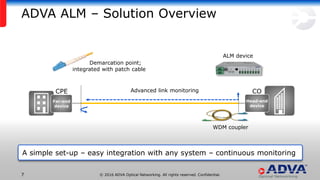 ADVA ALM: Advanced Link Monitoring Technology for Ultimate Fiber Assurance | PDF