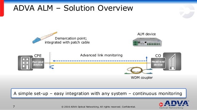 Adva Alm Advanced Link Monitoring Technology For Ultimate Fiber Assu…