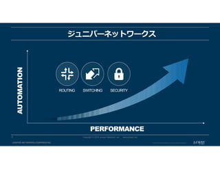 161027 net opscoding-junos-automation | PPT