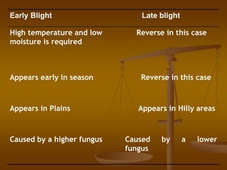 1610729981-lec-5bs-agri-pp-morning-a.ppt