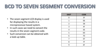 Code Conversion in 8085 Microprocessor | PPTX | Programming Languages | Computing