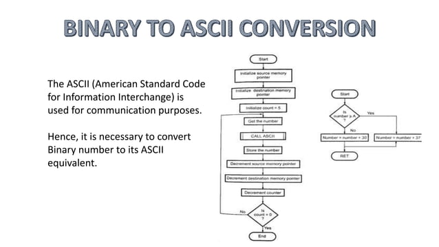 Code Conversion in 8085 Microprocessor | PPTX | Programming Languages | Computing