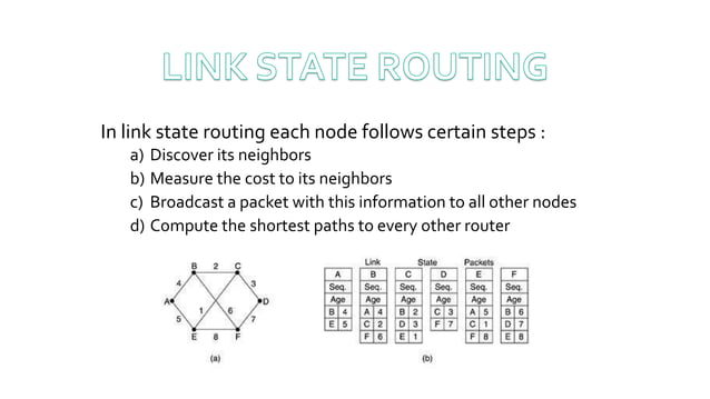 Distance Vector And Link State Routing Algorithm Pptx Computer Networking Computing
