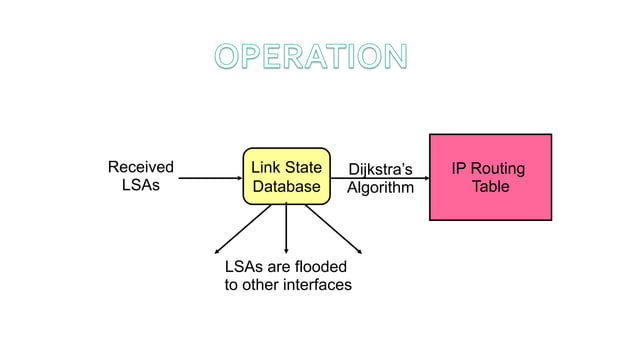 Distance Vector And Link State Routing Algorithm Pptx Computer