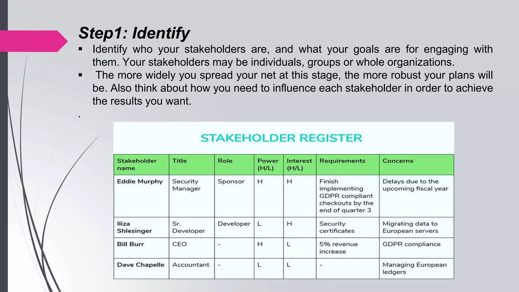 1610818657077 stakeholder pp ppt | PPT