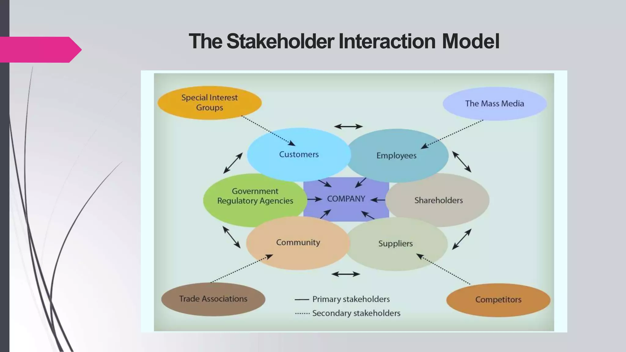 1610818657077 stakeholder pp ppt | PPT