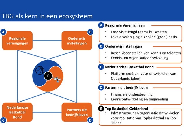 TBG introduction. final excl | PDF