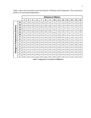 1610_Tape_Extensometer-geokon.pdf